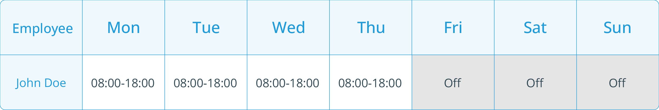 4 On 3 Off Shift Pattern Explained: How It Works, Pros and Cons ...