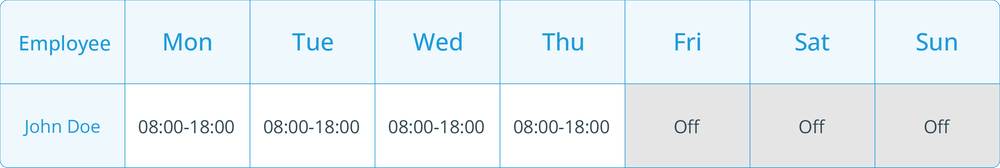 4 On 3 Off Shift Pattern Explained: How It Works, Pros and Cons ...
