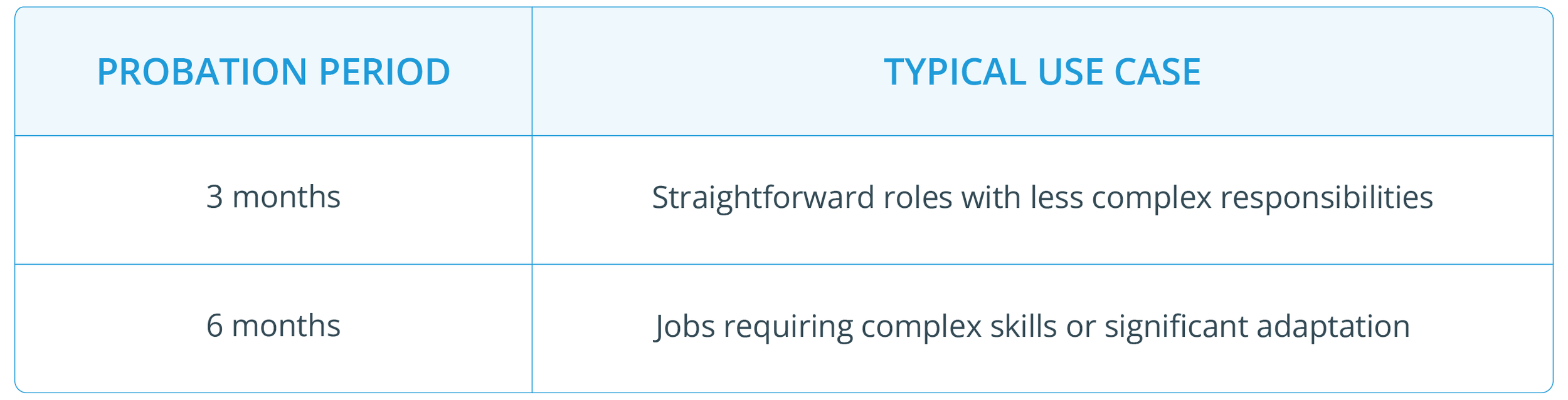 Probation Period Guide for UK Employers 2024