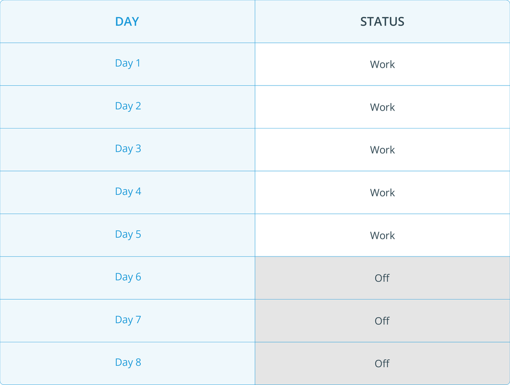 5 On 3 Off Shift Pattern Explained: How It Works, Pros and Cons ...