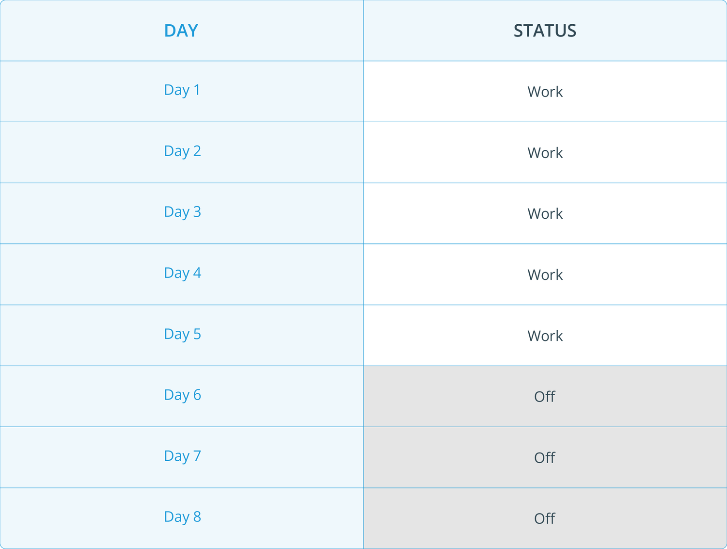 5 On 3 Off Shift Pattern Explained: How It Works, Pros and Cons & Implementation Tips