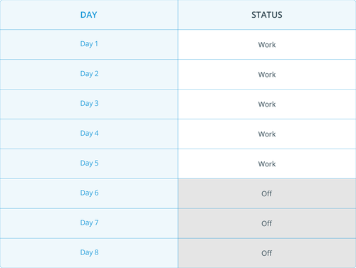 5 On 3 Off Shift Pattern Explained: How It Works, Pros and Cons ...