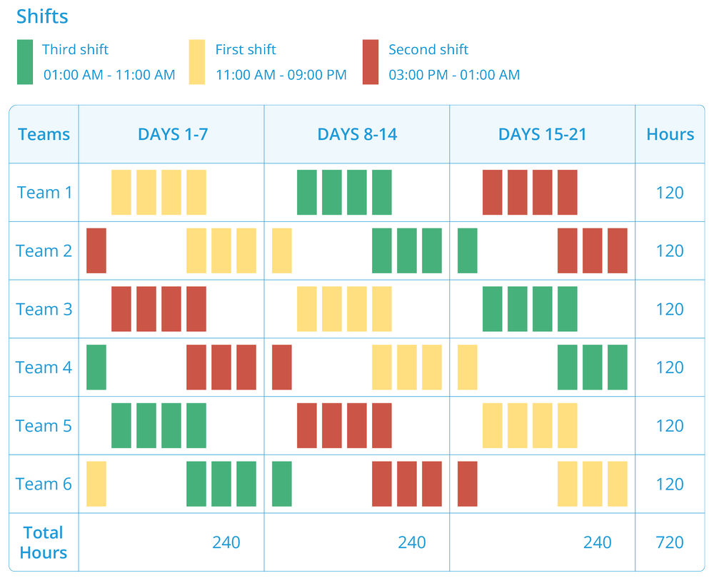 5 Different 24-7 Shift Pattern Examples with Explanations, Pros and ... 5 Different 24-7 Shift Pattern Examples with Explanations, Pros and ...