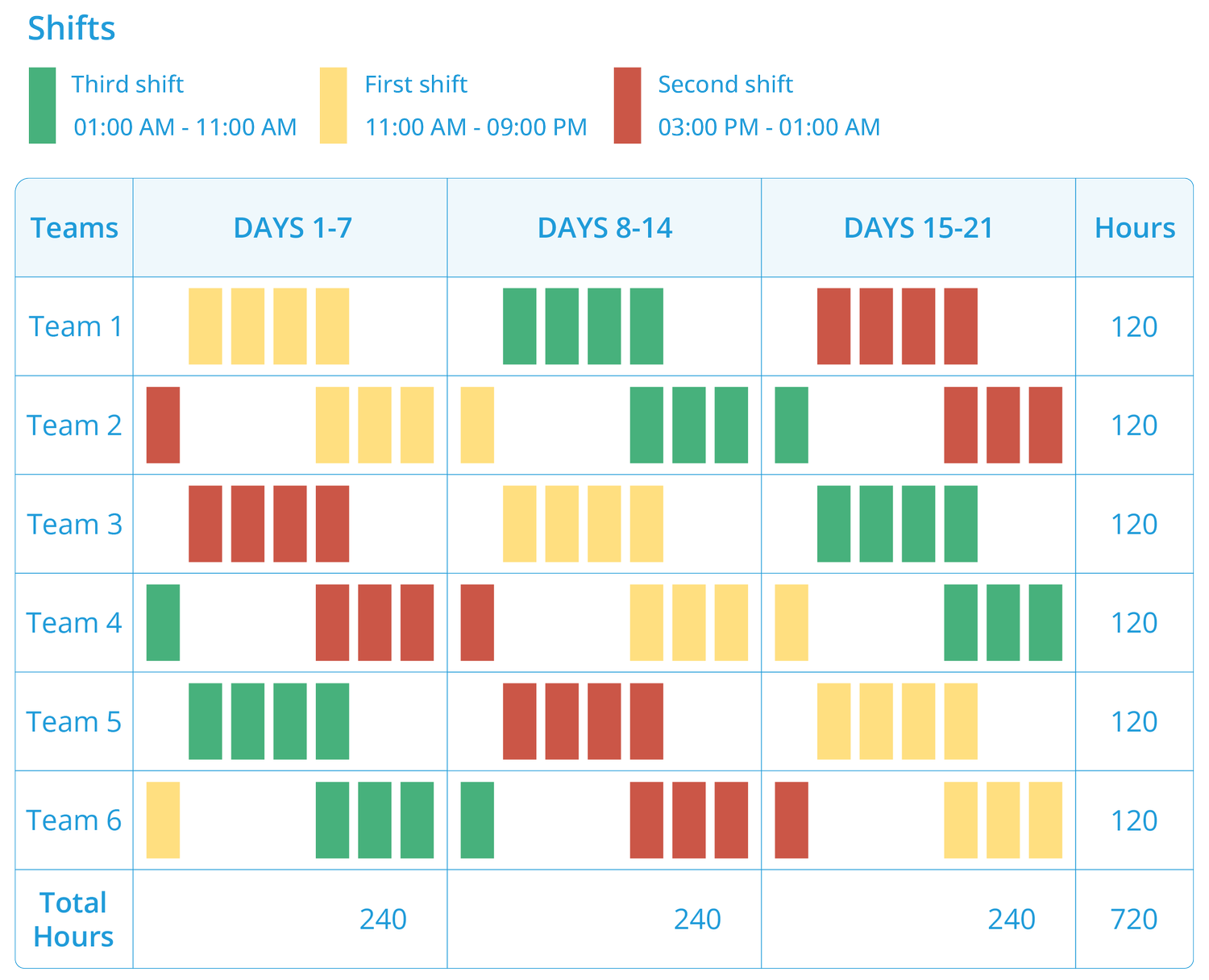 5 Different 24-7 Shift Pattern Examples with Explanations, Pros and ...