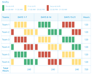 5 Different 24-7 Shift Pattern Examples with Explanations, Pros and ...