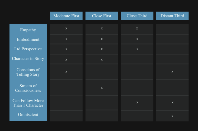 Narrative Voice — Laurie Garrison
