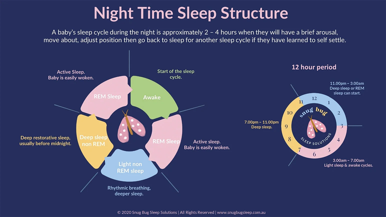 Day and Night Sleep Cycles — Snug Bug Sleep Solutions