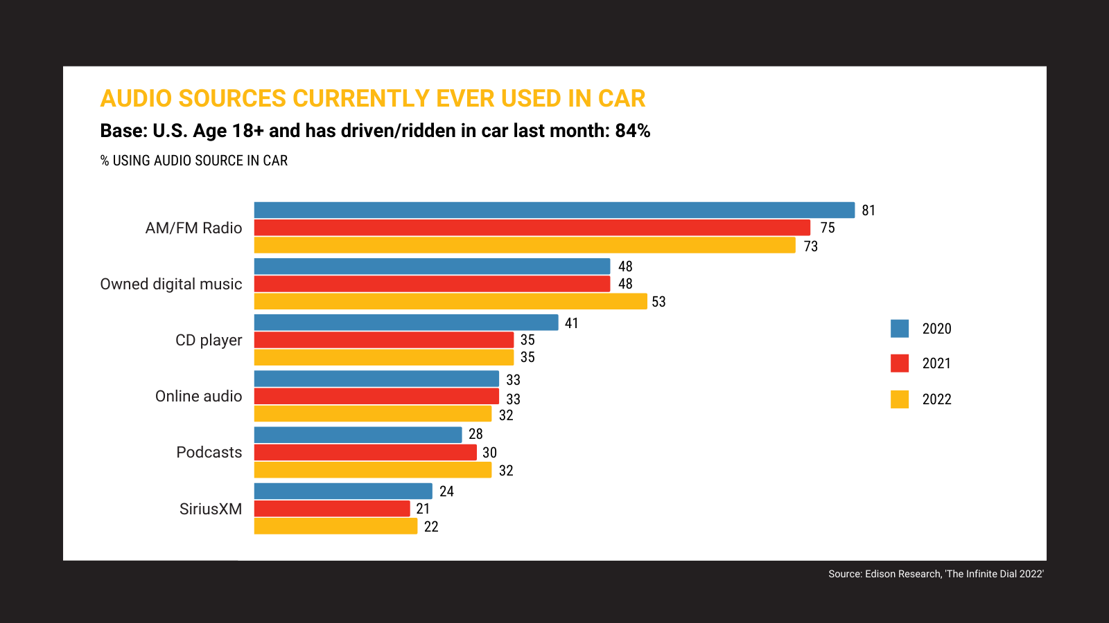 Evolving Network Radio — AdLarge Media