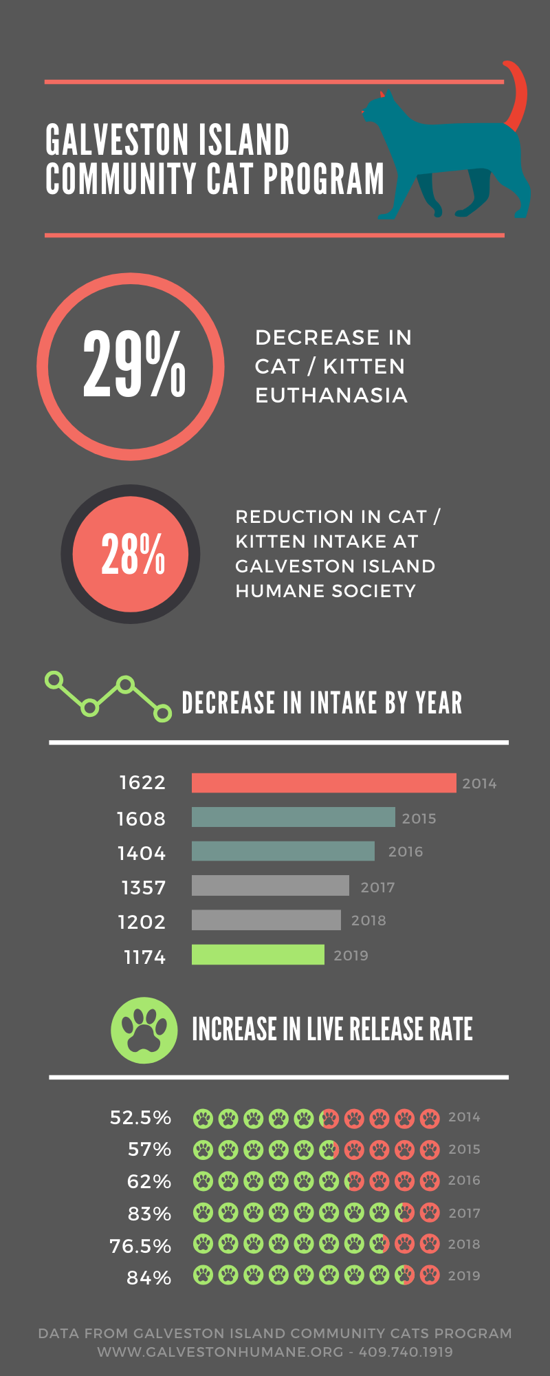 TNR — Galveston Island Humane Society