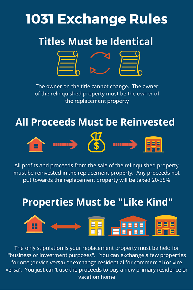 1031 EXCHANGES - ROLLING OVER FUNDS, DEFERRED TAX STRATEGY — Making NYC ...