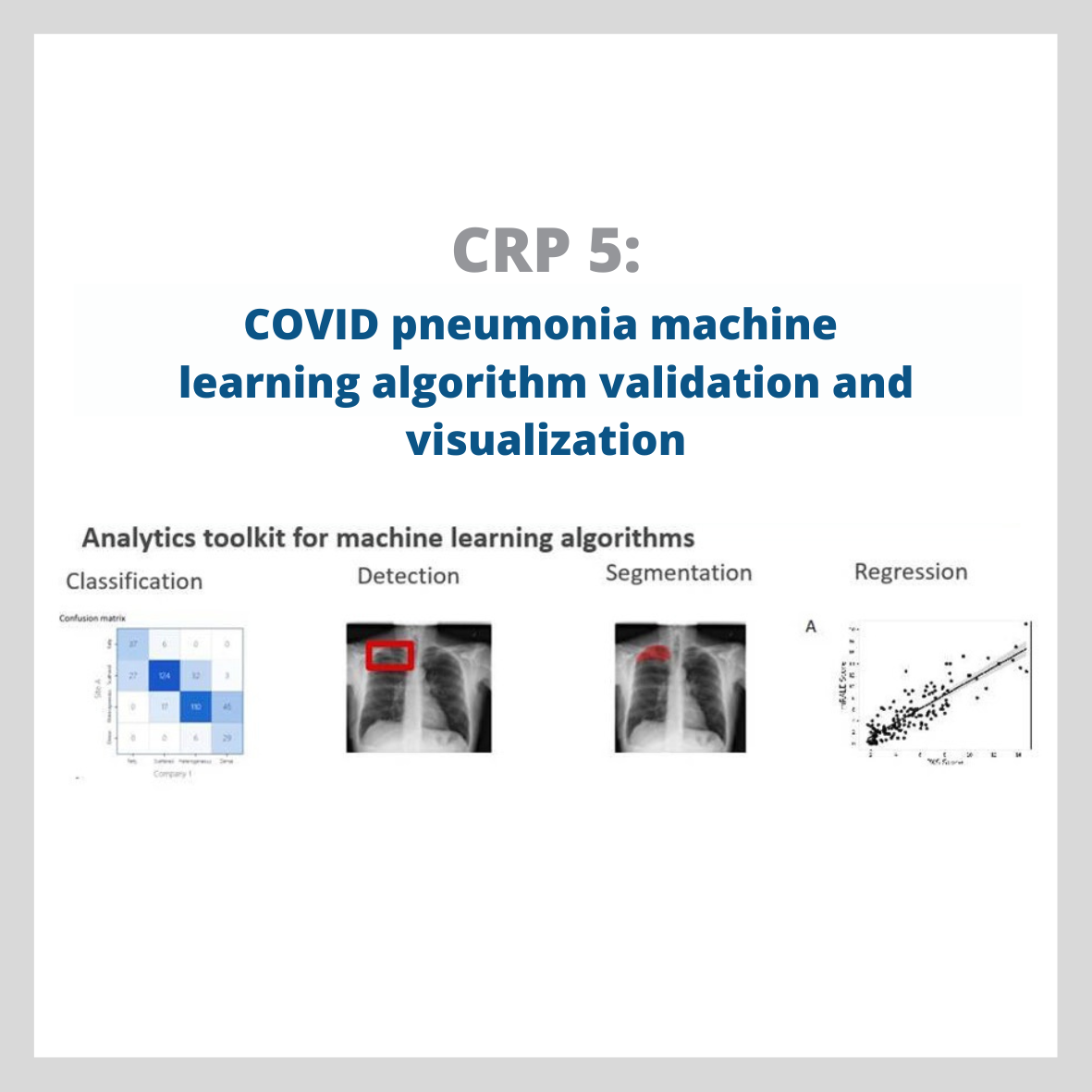 MIDRC Collaborative Research Projects — MIDRC