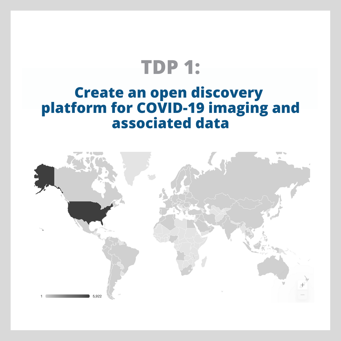MIDRC Technology Development Projects — MIDRC