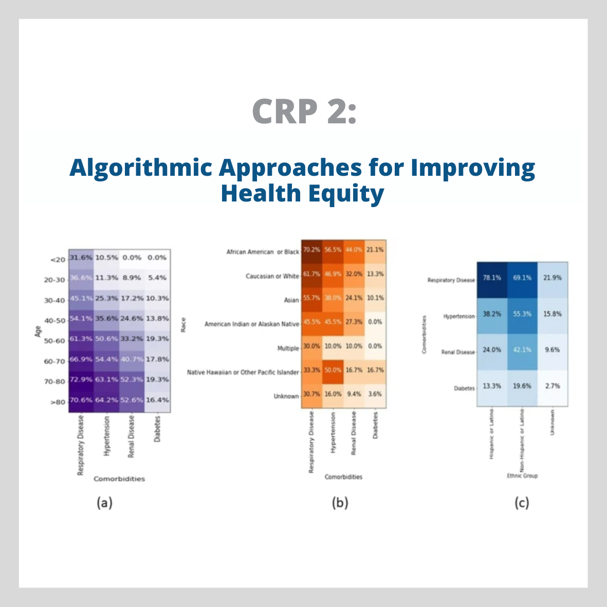 MIDRC Collaborative Research Projects — MIDRC