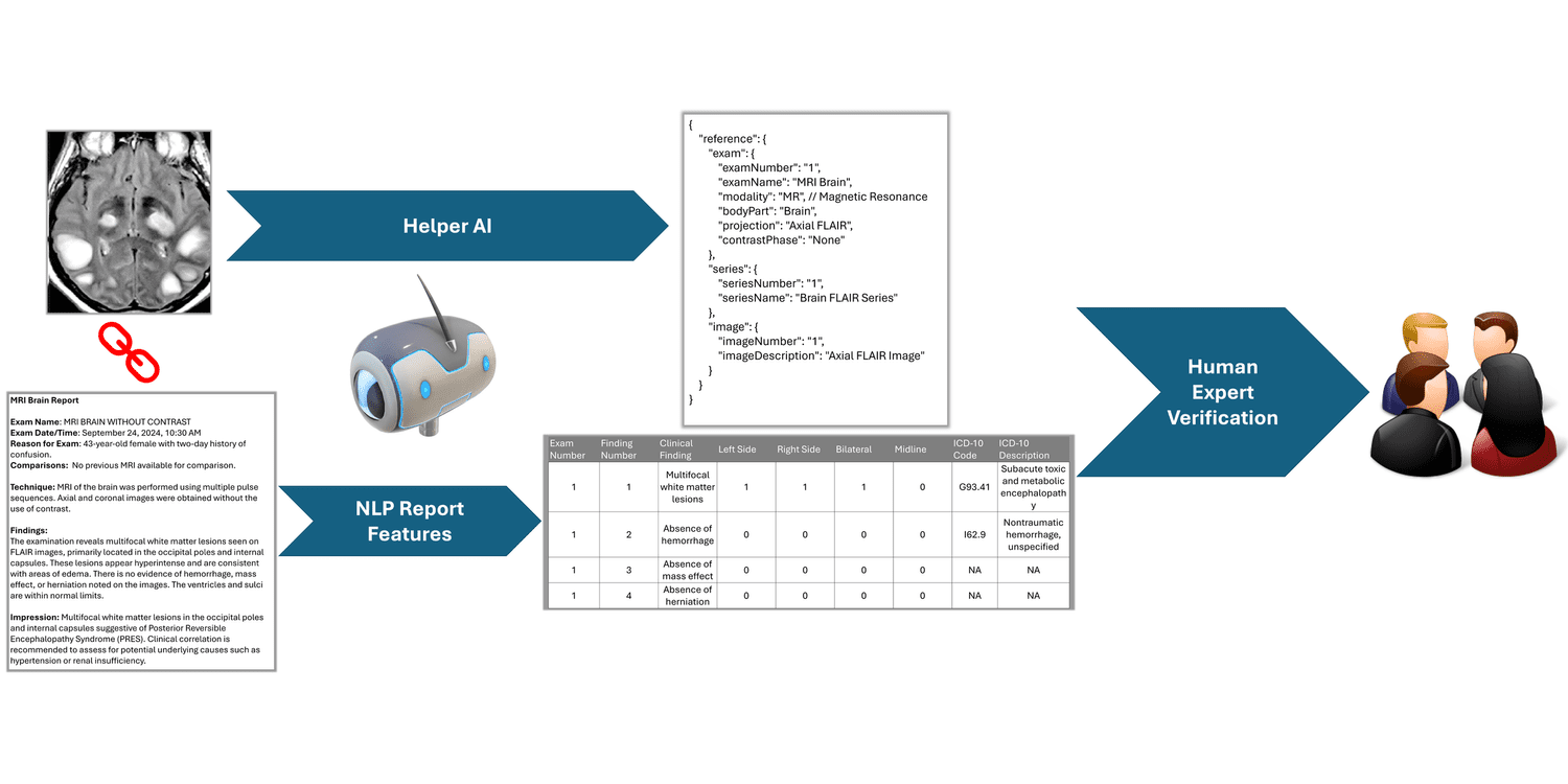 Annotations — MIDRC