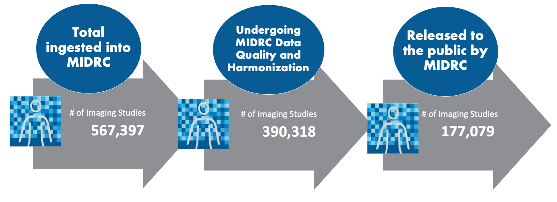 MIDRC Data — MIDRC