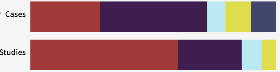 NIH Data Sharing — MIDRC