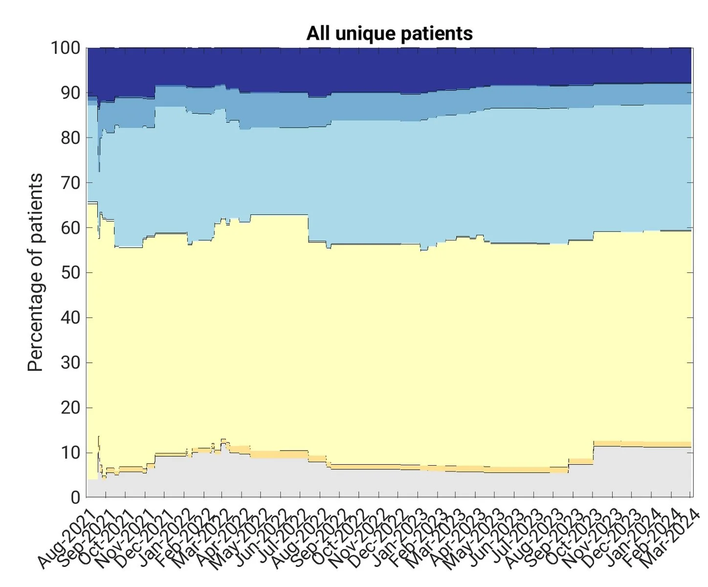 Data Diversity — MIDRC