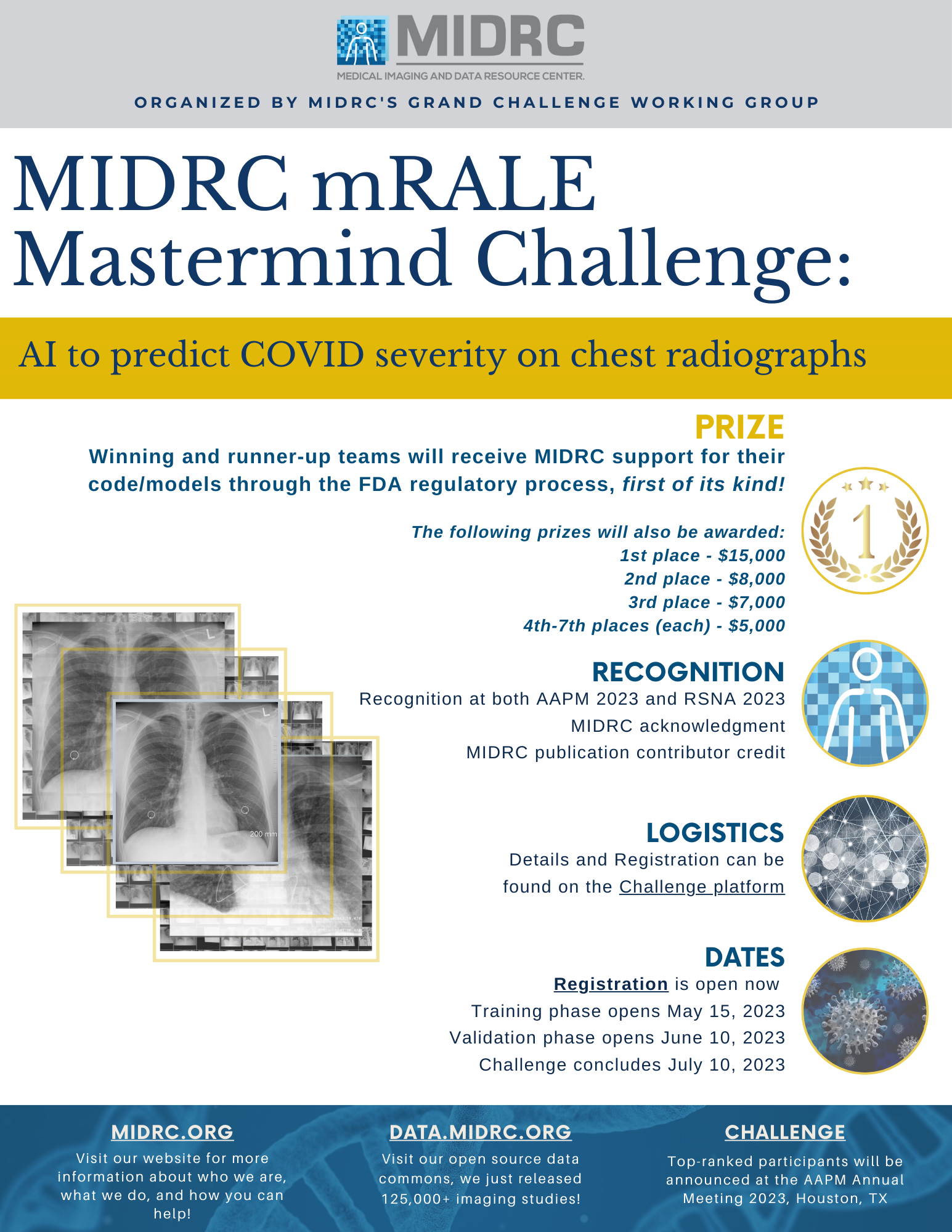 MIDRC mRALE Mastermind Challenge — MIDRC
