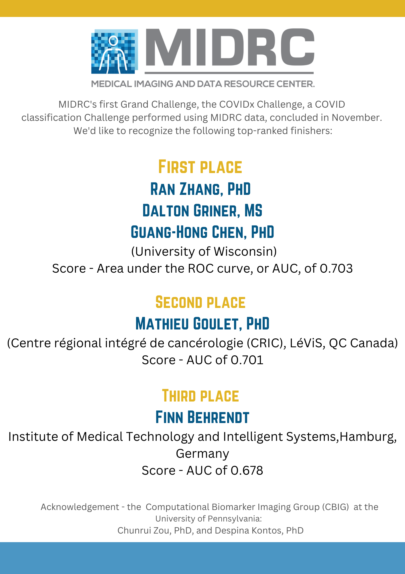 MIDRC COVIDx Challenge — MIDRC