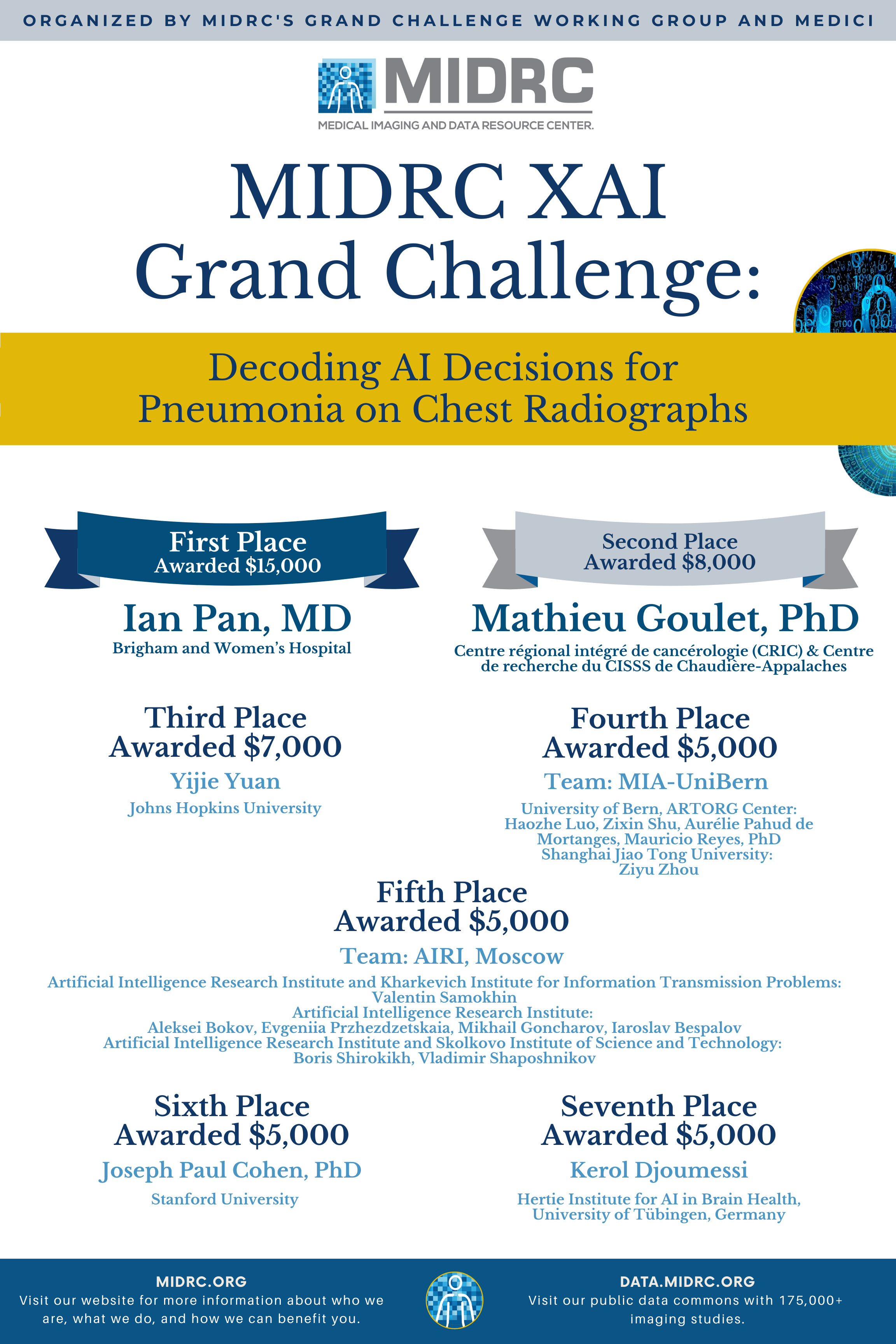 MIDRC mRALE Mastermind Challenge — MIDRC