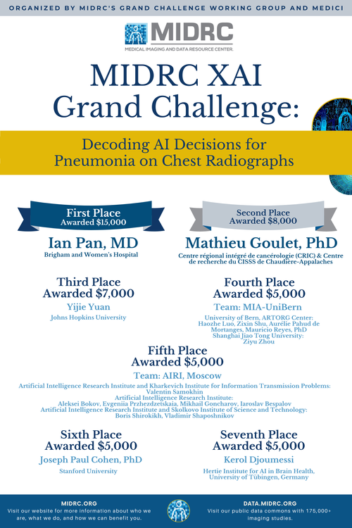 MIDRC mRALE Mastermind Challenge — MIDRC