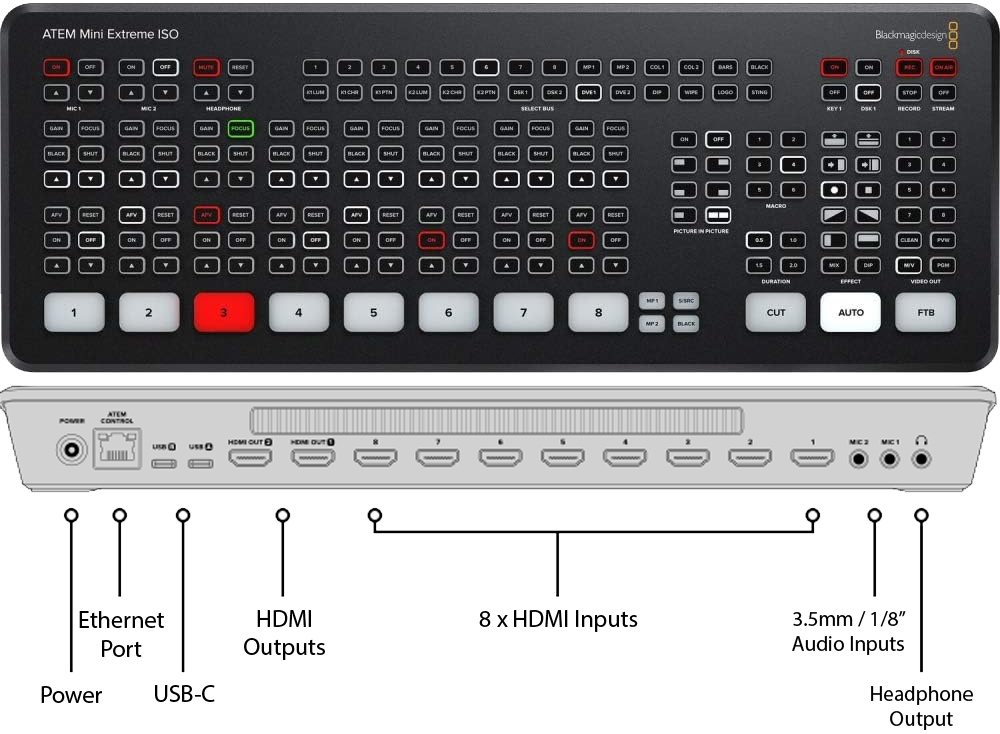 Gear Suggestions for Church Tech/ Production, Streaming, Lighting, Live ...