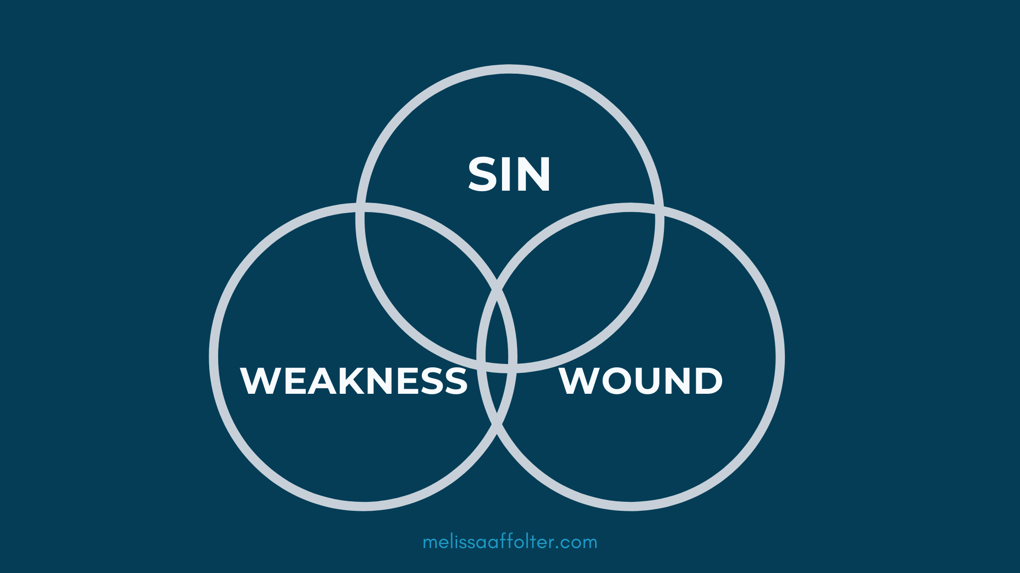 Sin-Weakness-Wound Model — melissaaffolter.com