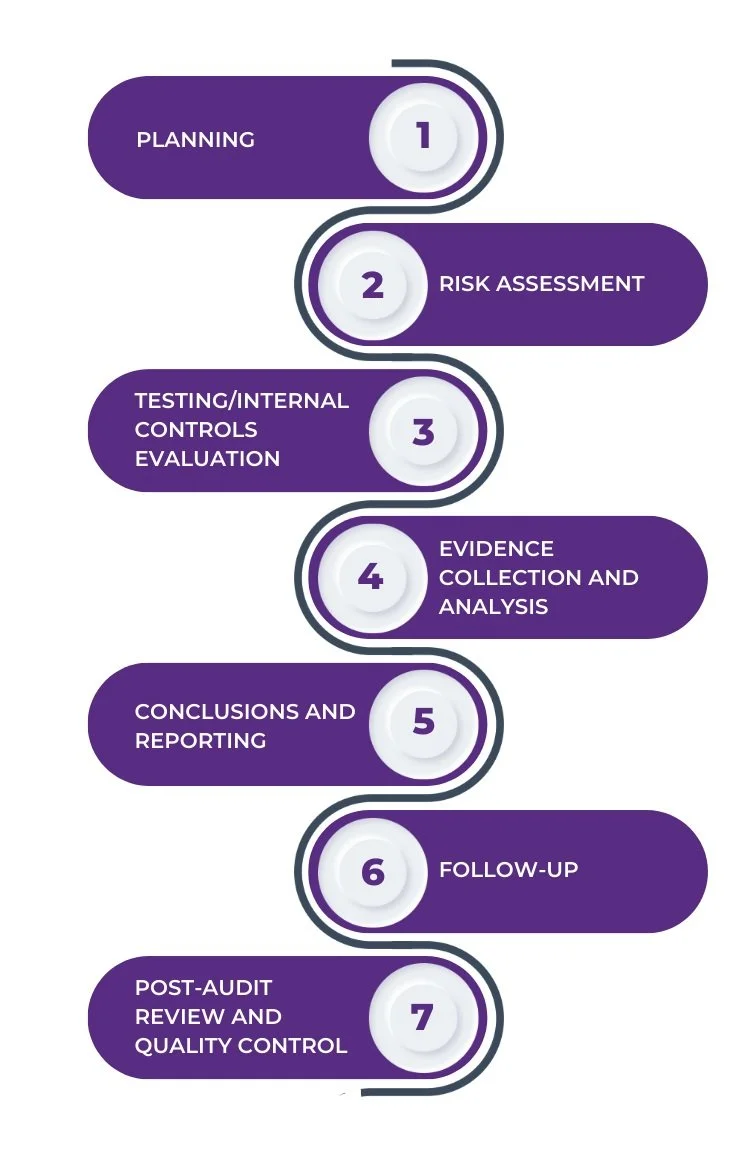 Trusted Accountants with 38 years experience