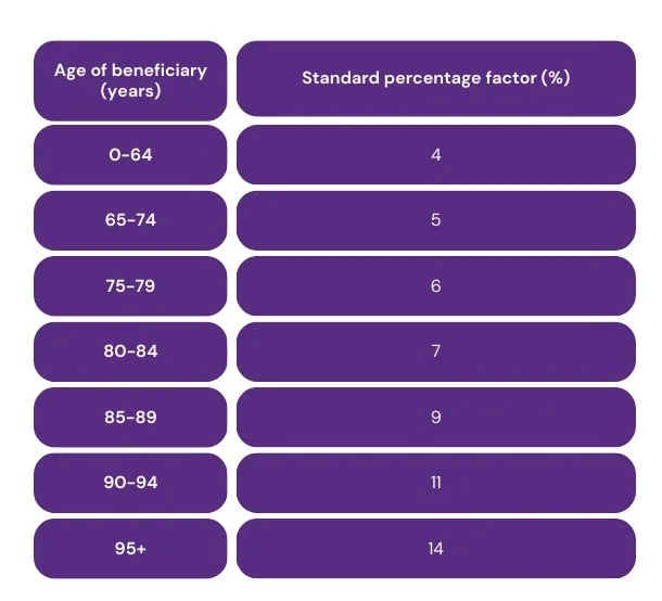 Tax and Business Service Experts