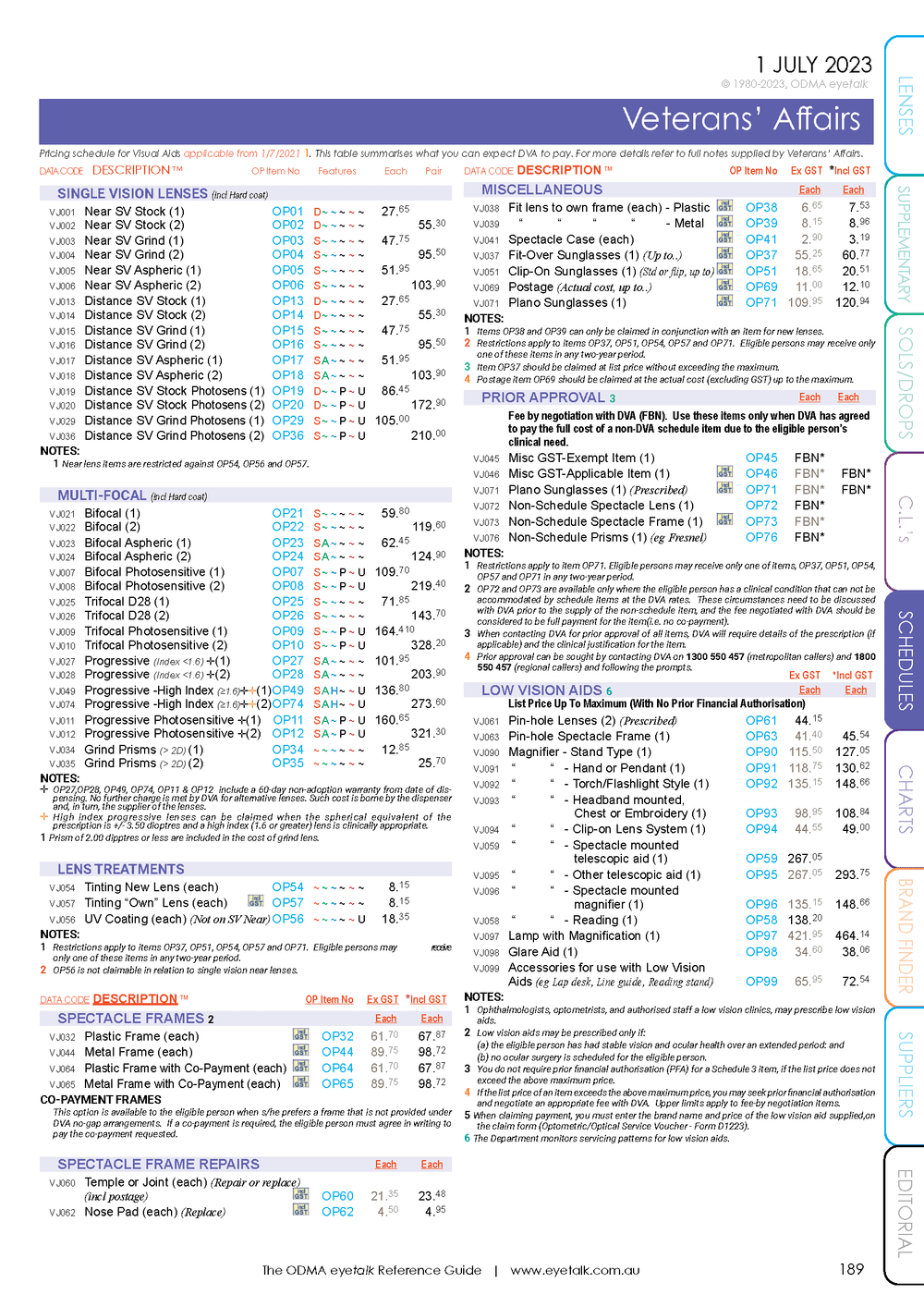 Veteran's Affairs & Medicare Fees — eyetalk