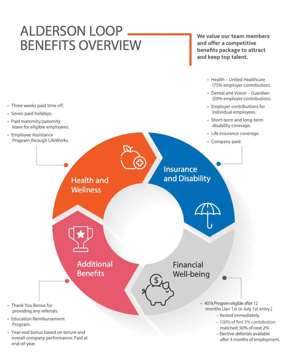 Alderson Loop — Us