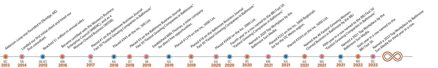 Alderson Loop — Us
