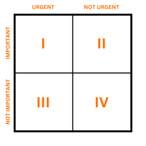Alderson Loop — Eisenhower Matrix 101: Conquer Your Deadlines with ...