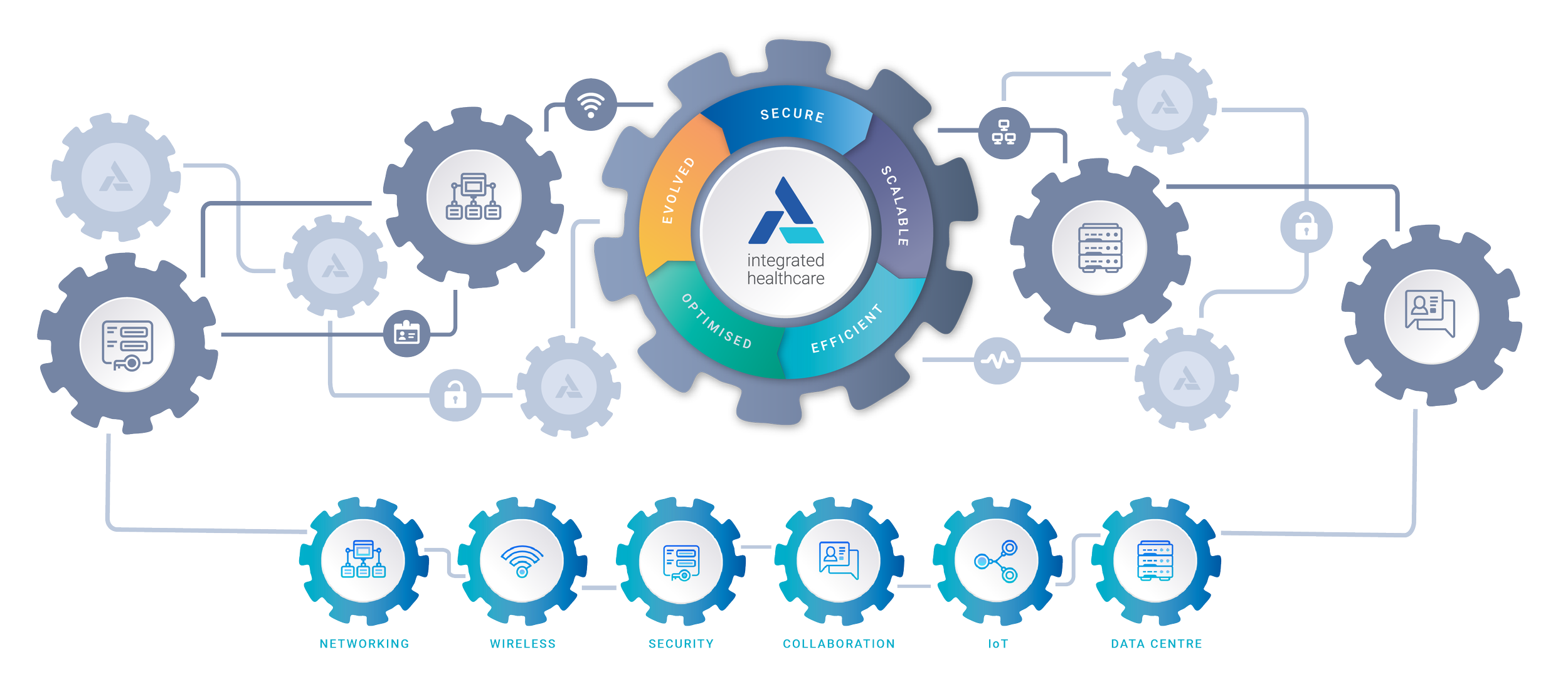 Integrated Healthcare — ArchiTech