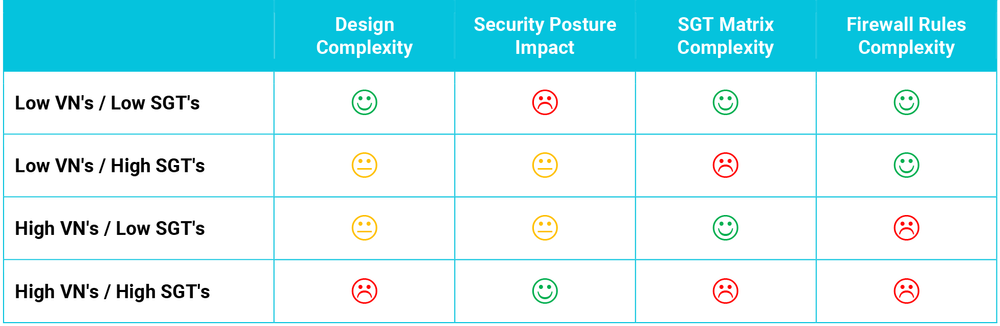 Cisco SDA Part 1 - ArchiTechTALK — ArchiTech