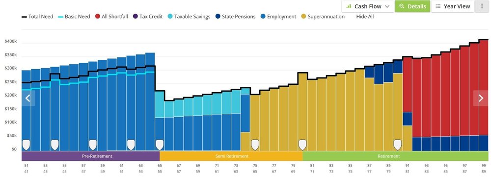Lifetime Cashflow Modelling — Metric Wealth