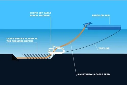 Description — Cascade Renewable Transmission Project