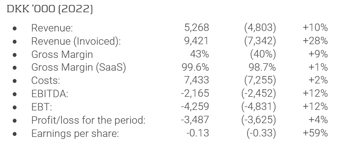 Q4 Interim and Year-End Report 1 January – 31 December 2023