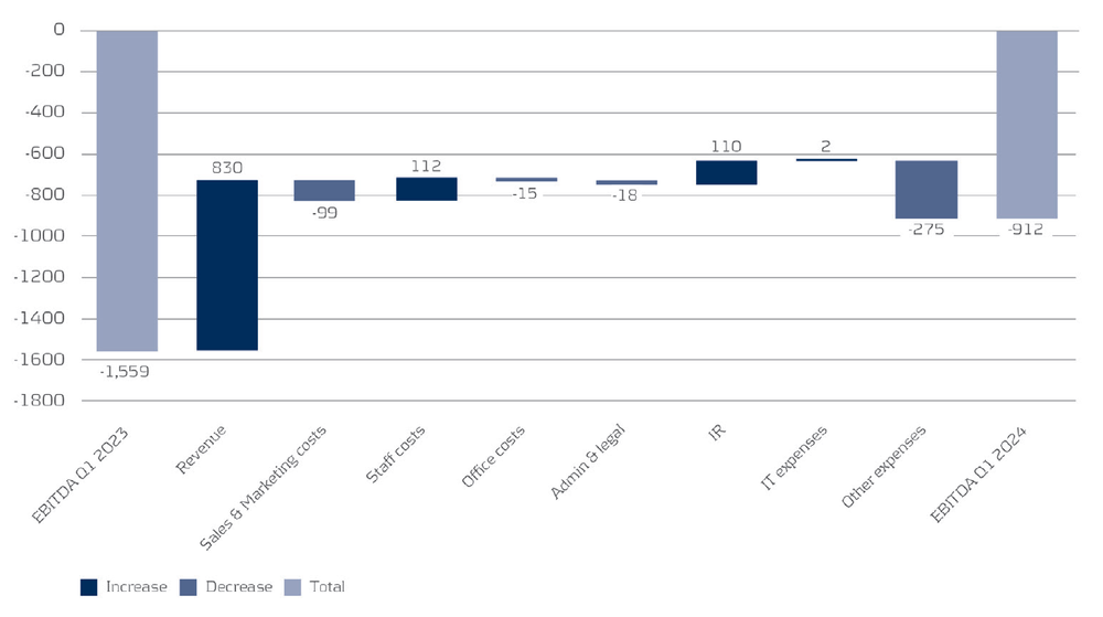 Reports & presentations