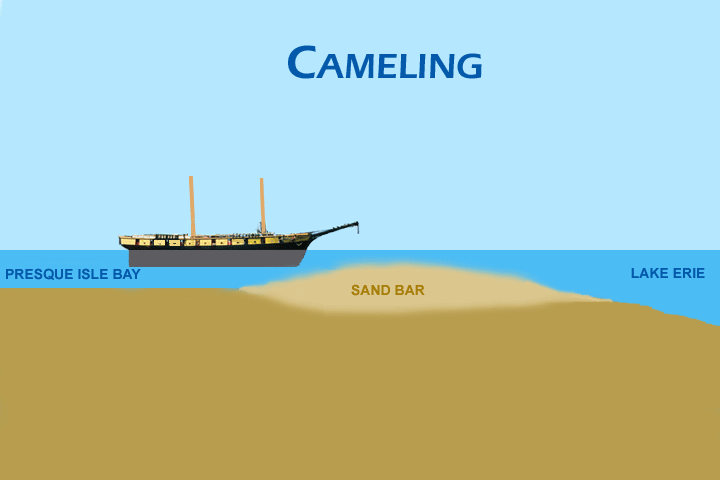 Building the Fleet — Erie Maritime Museum