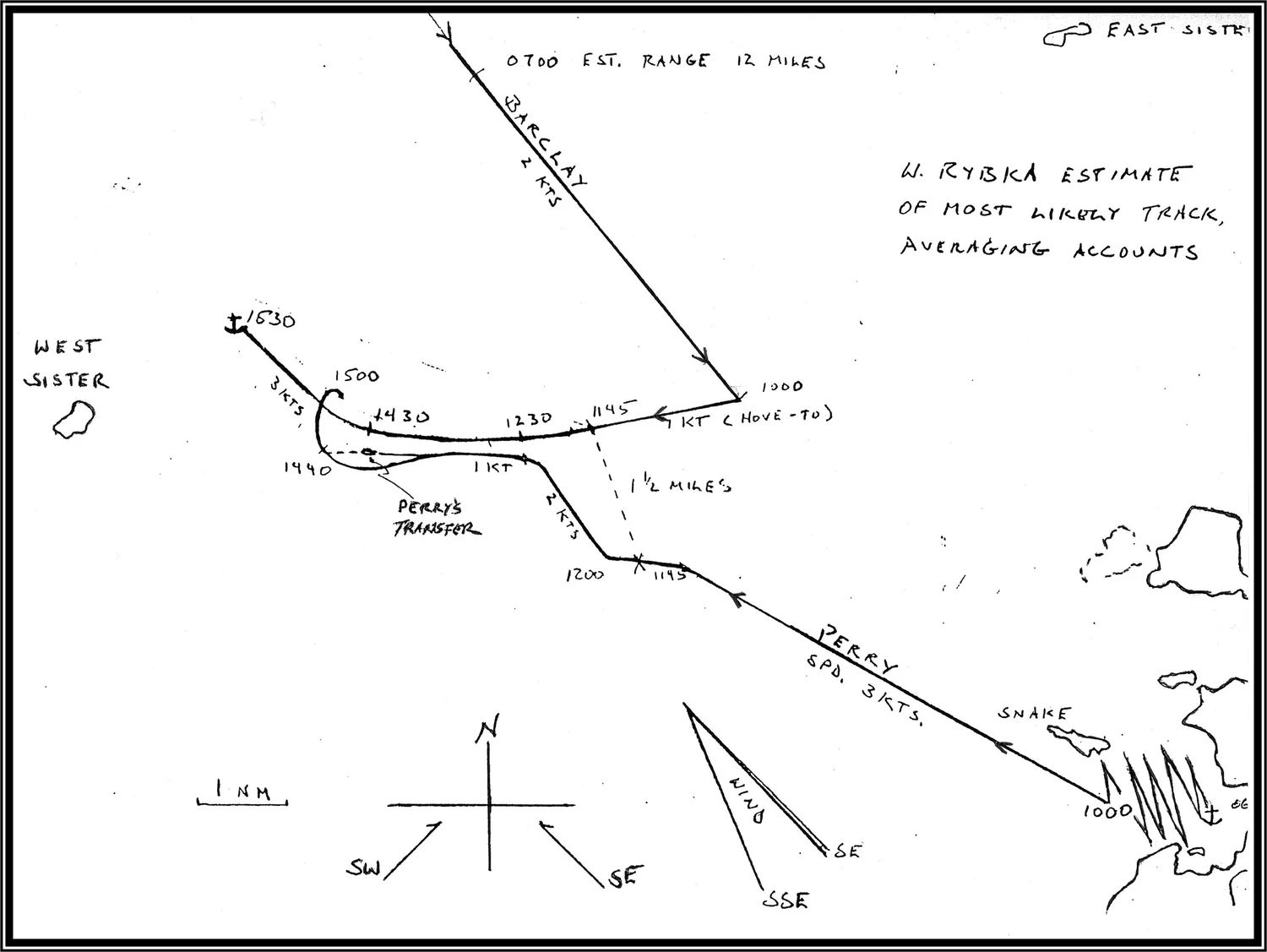 Battle of Lake Erie — Erie Maritime Museum