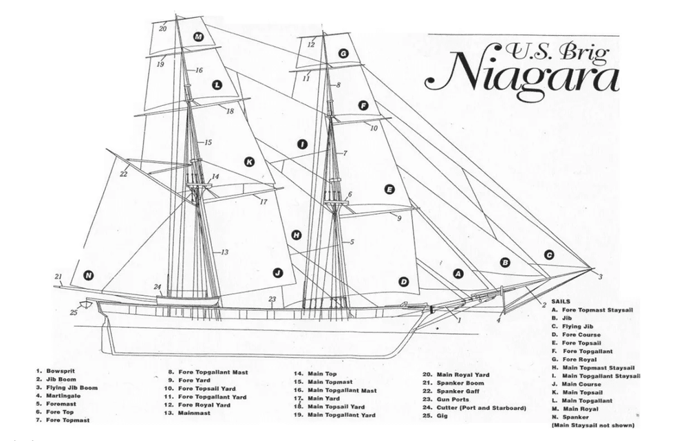U.S. Brig Niagara — Erie Maritime Museum