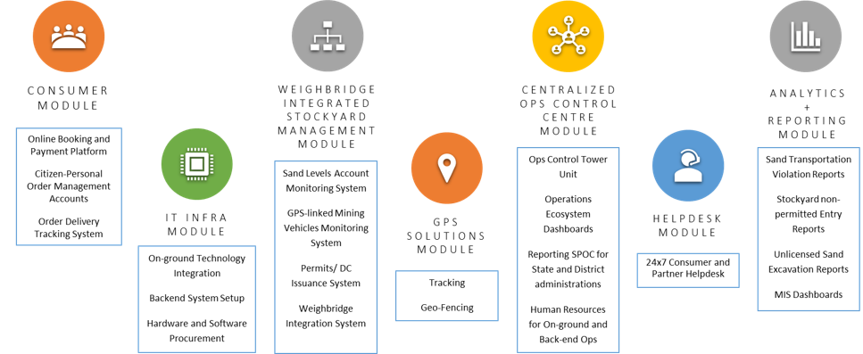 SMART, an end-to-end sand management platform: Guest post by t4u ...