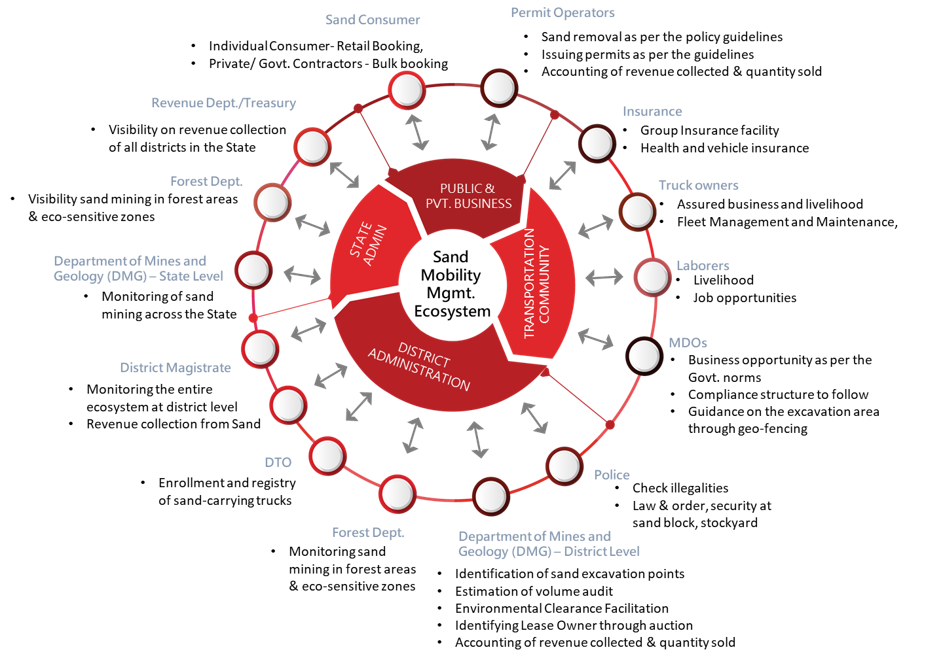 SMART, an end-to-end sand management platform: Guest post by t4u ...