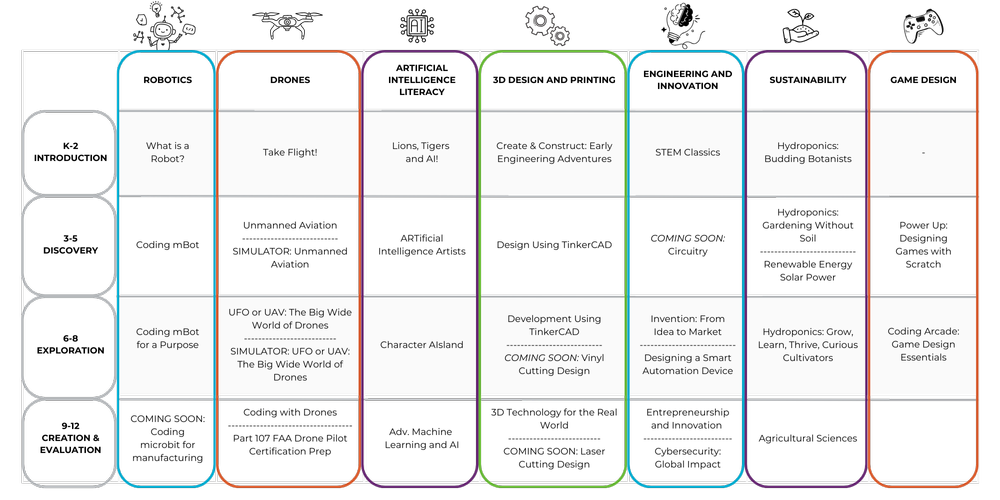 Best K–12 STEAM & CTE Curriculum | Project-Based Learning