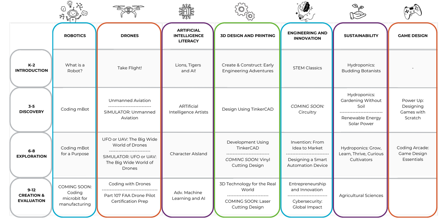 Best K–12 STEAM & CTE Curriculum | Project-Based Learning