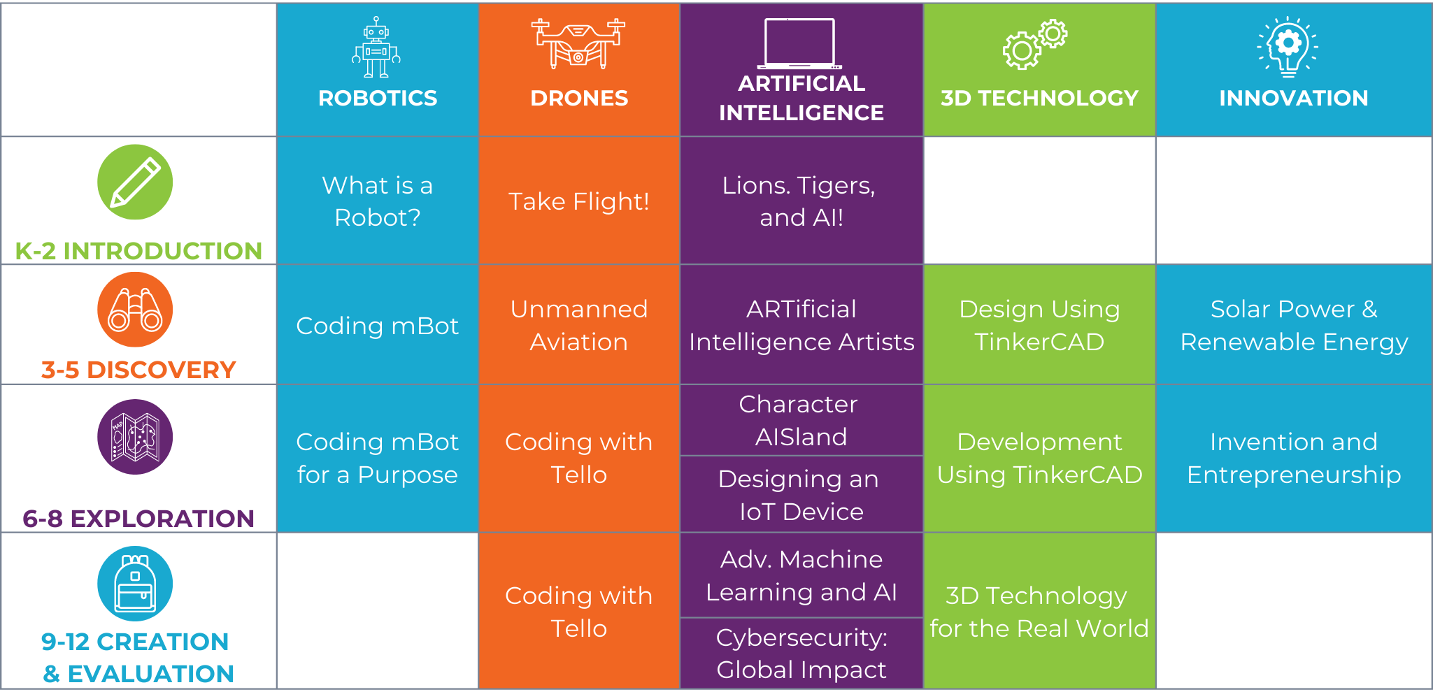 Best STEM Curriculum K-12, STEM Teacher Training and Professional ...