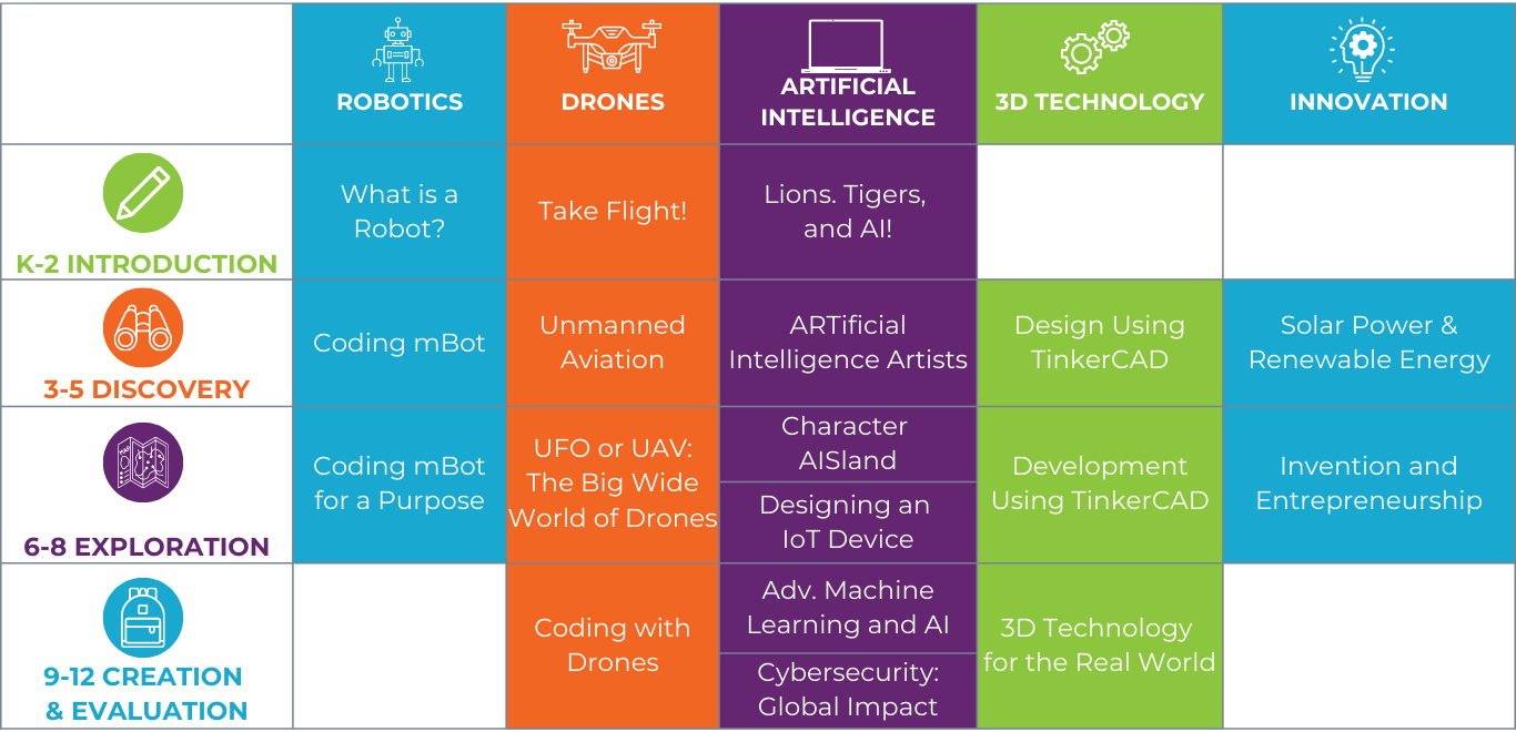 STEM Education Courses Catalog I NextWaveSTEM