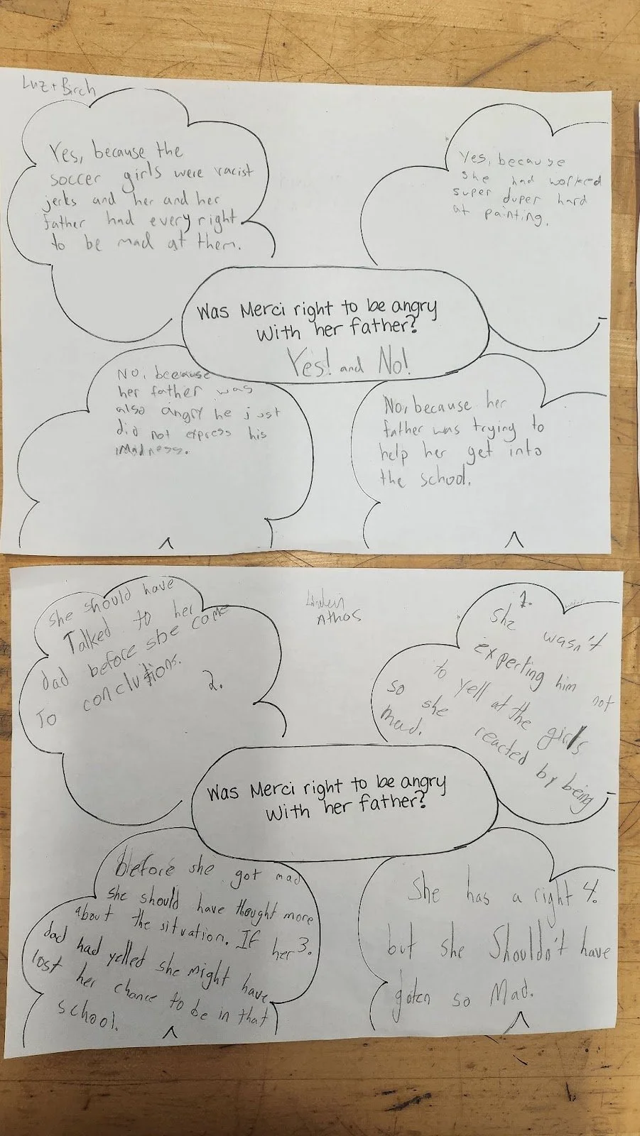 Unveiling Insights Through Deep Class Discussions in The Uppers (6th ...