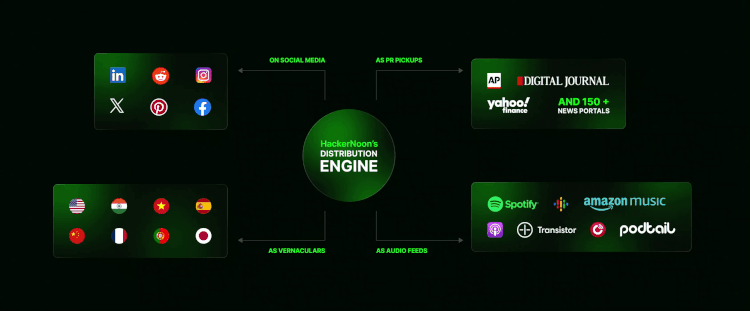 Publish on HackerNoon | Tech Content Marketing — HackerNoon for Businesses